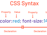 What Is Css How You Can Use It To Style Your Website